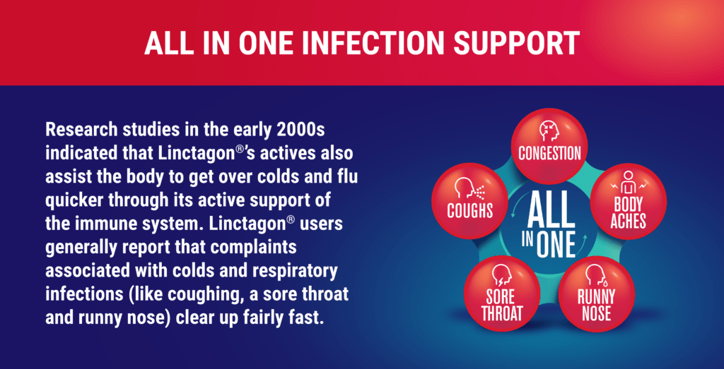 Why Linctagon | Strengthen Your Immune System | Linctagon