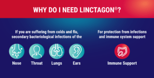 Why Linctagon | Strengthen Your Immune System | Linctagon
