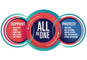 Broad Spectrum Relief - Linctagon