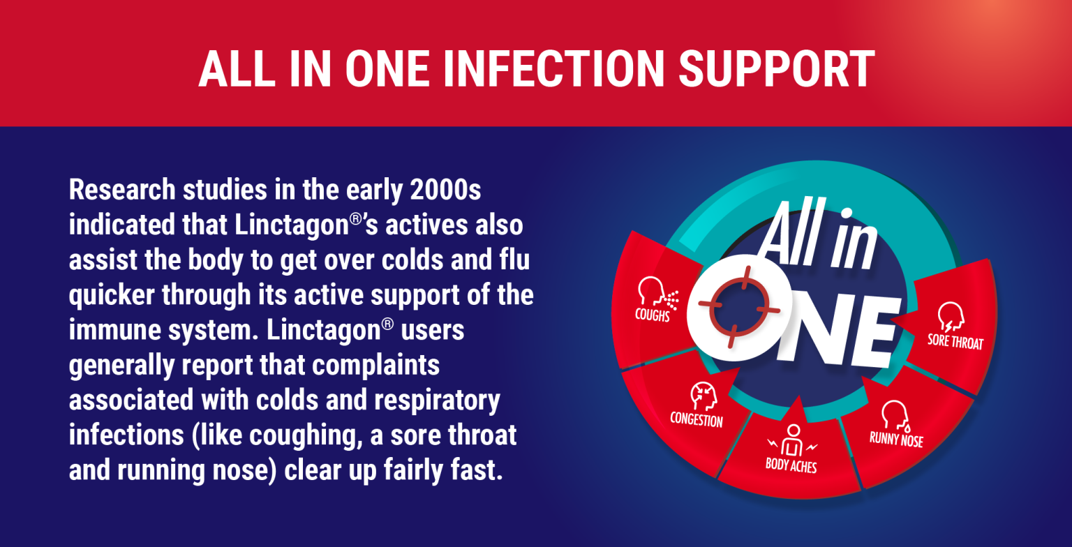 Why Linctagon | Strengthen Your Immune System | Linctagon